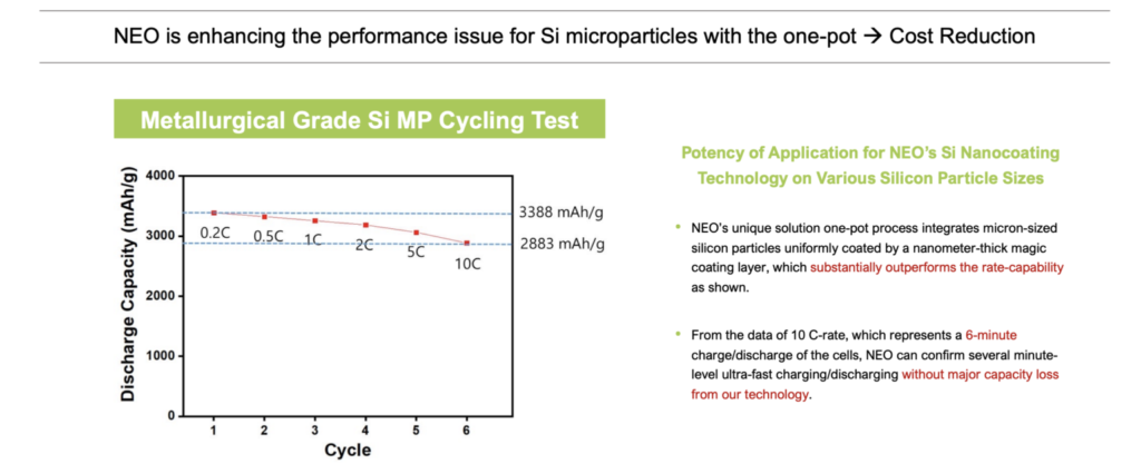 NEO Battery Materials | Breaking Battery Performance Bottlenecks in the ...